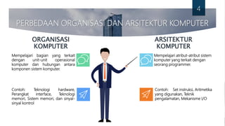 ORGANISASI DAN ARSITEKTUR KOMPUTER | PPTX