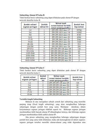 Laporan Praktek Jaringan Komputer "Subnetting" | DOCX