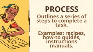 Creative Writing Report Part 2_Writing Other Prose Types | PPTX