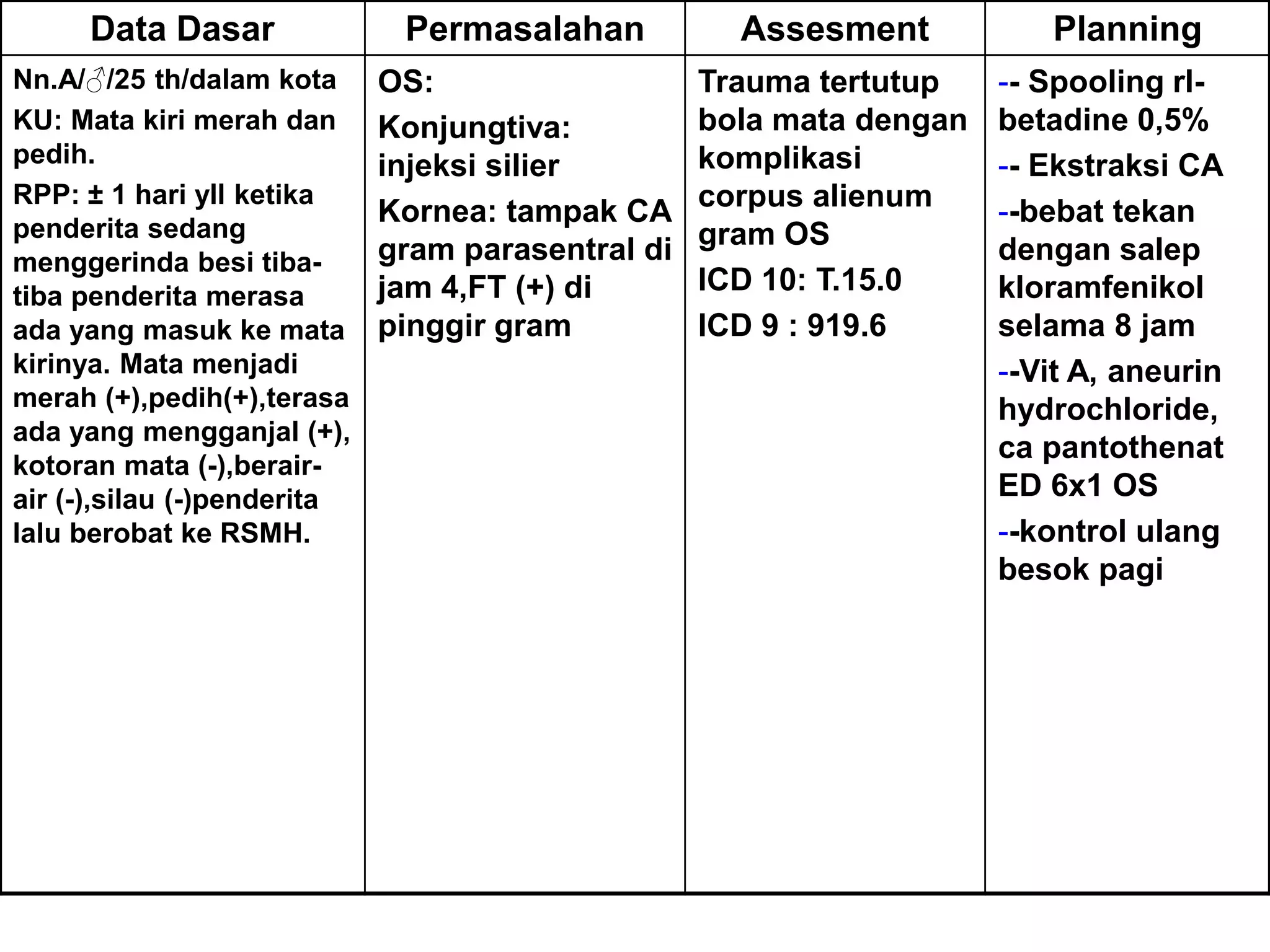 corpus alienum | PPTX