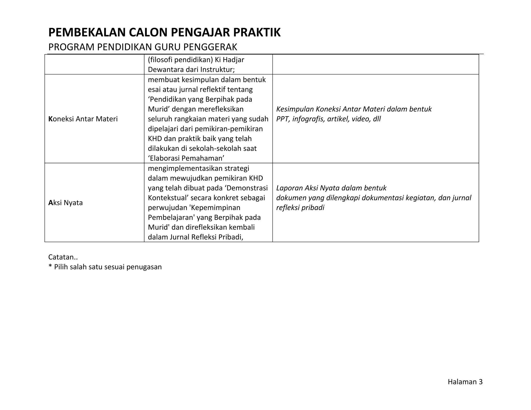 LA Paket 1 Modul 1.1 dan Modul 1.2.docx