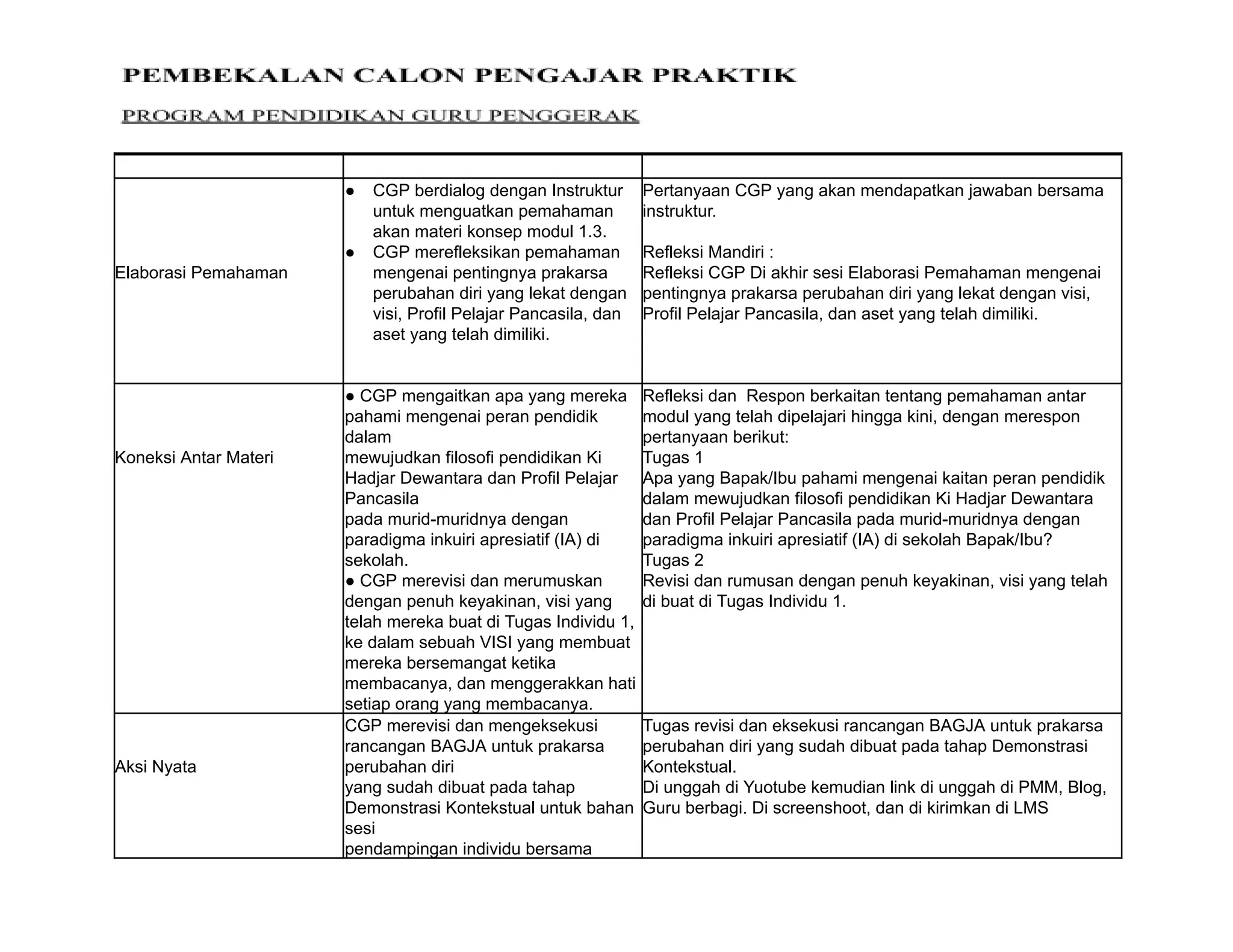 LEMBAR KERJA MODUL PRAKTEK PEMBELAJARANI.pdf