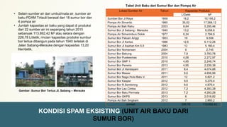 Lap akhir Jakstrada SPAM Kota Pematangsiantar | PPTX