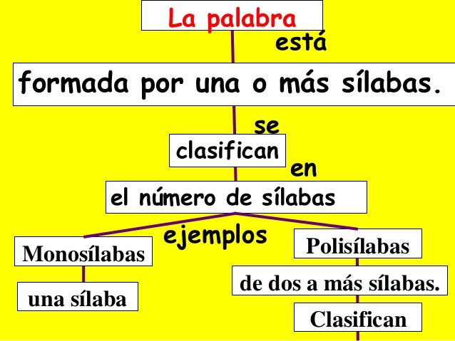 La Palabra Ejemplo