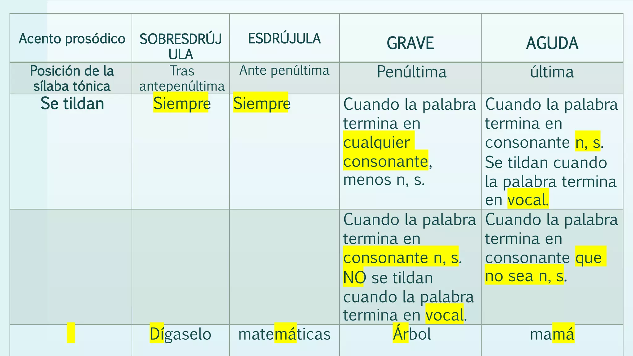 La palabra y sus reglas generales. | PPT