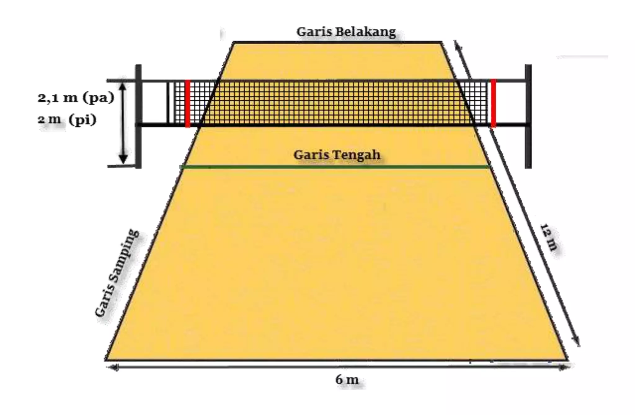 Lapangan volly | DOCX