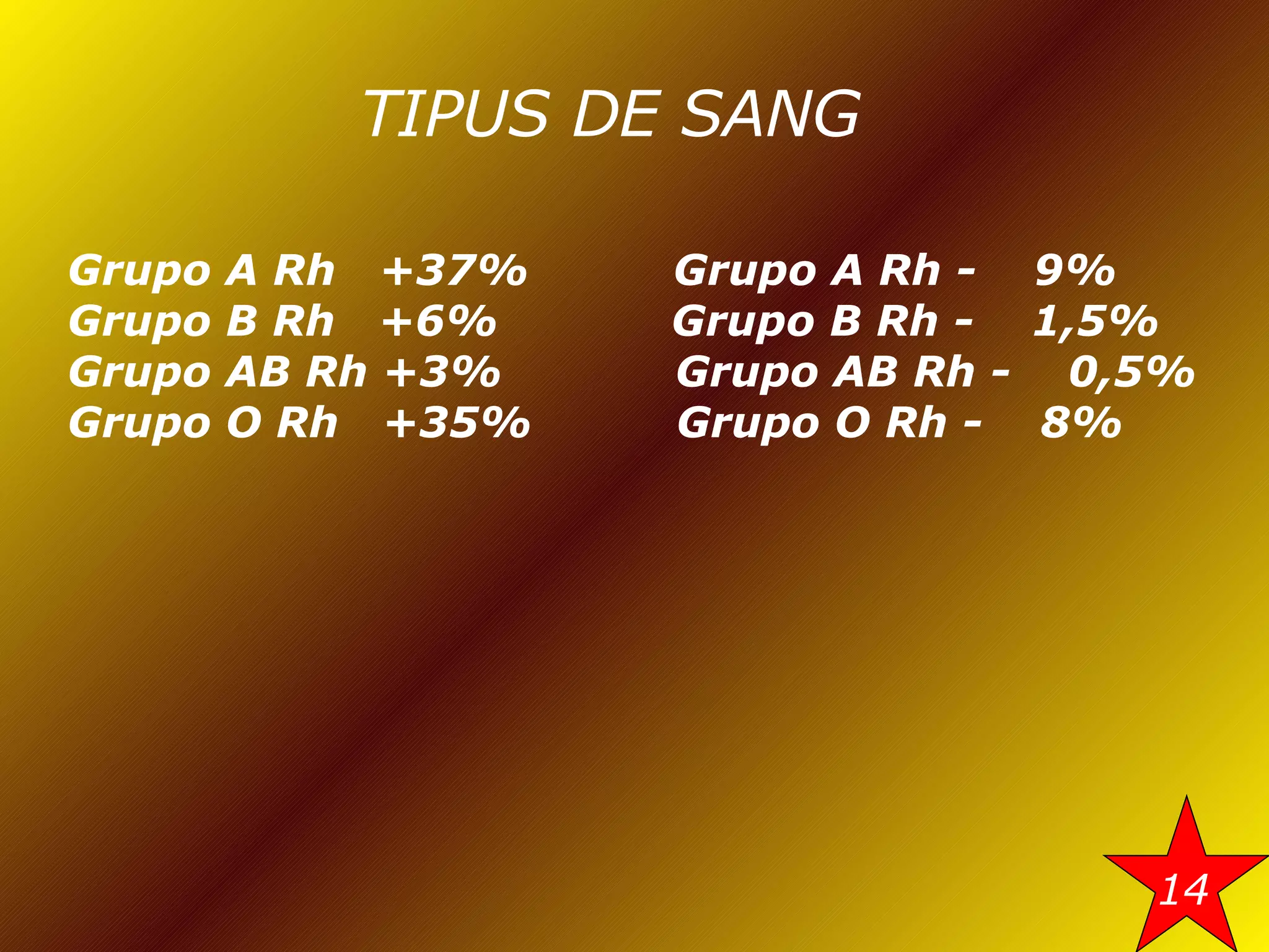 L'aparell circulatori | PPT