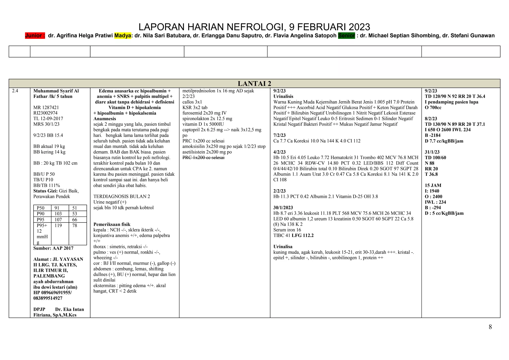 Lapar Nefro 10 Feb 2023 EDIT.docx