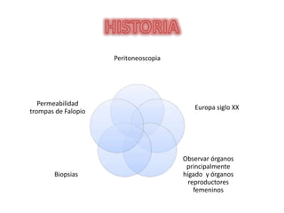 Laparoscopia b | PPTX