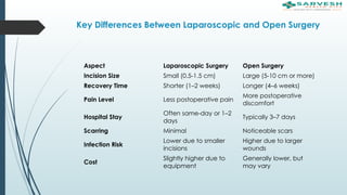 Laparoscopic vs. Open Surgery: Which One Should You Choose? | PPTX