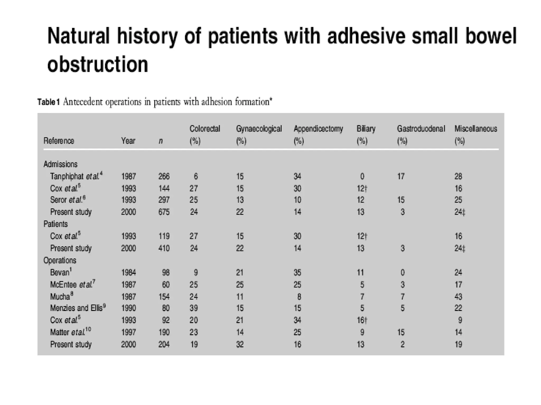 Laparoscopic Adhesiolysis | PPT