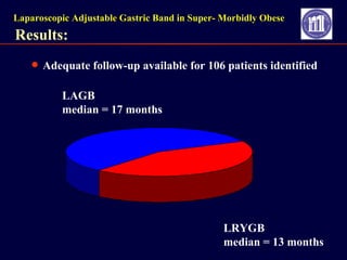 Laparoscopic Adjustable Gastric Band in Super Morbidly Obese Patients ...