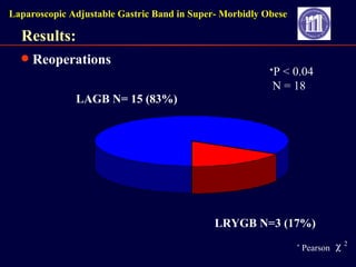 Laparoscopic Adjustable Gastric Band in Super Morbidly Obese Patients ...