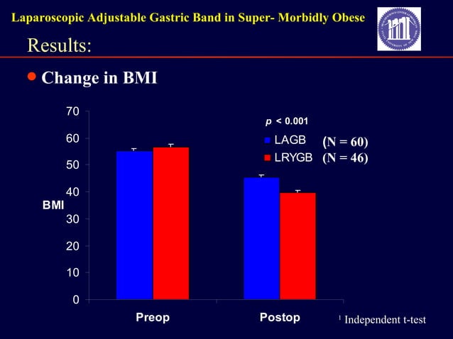 Laparoscopic Adjustable Gastric Band in Super Morbidly Obese Patients ...