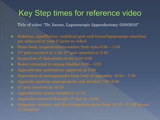 Laparoscopic Appendectomy.ppt