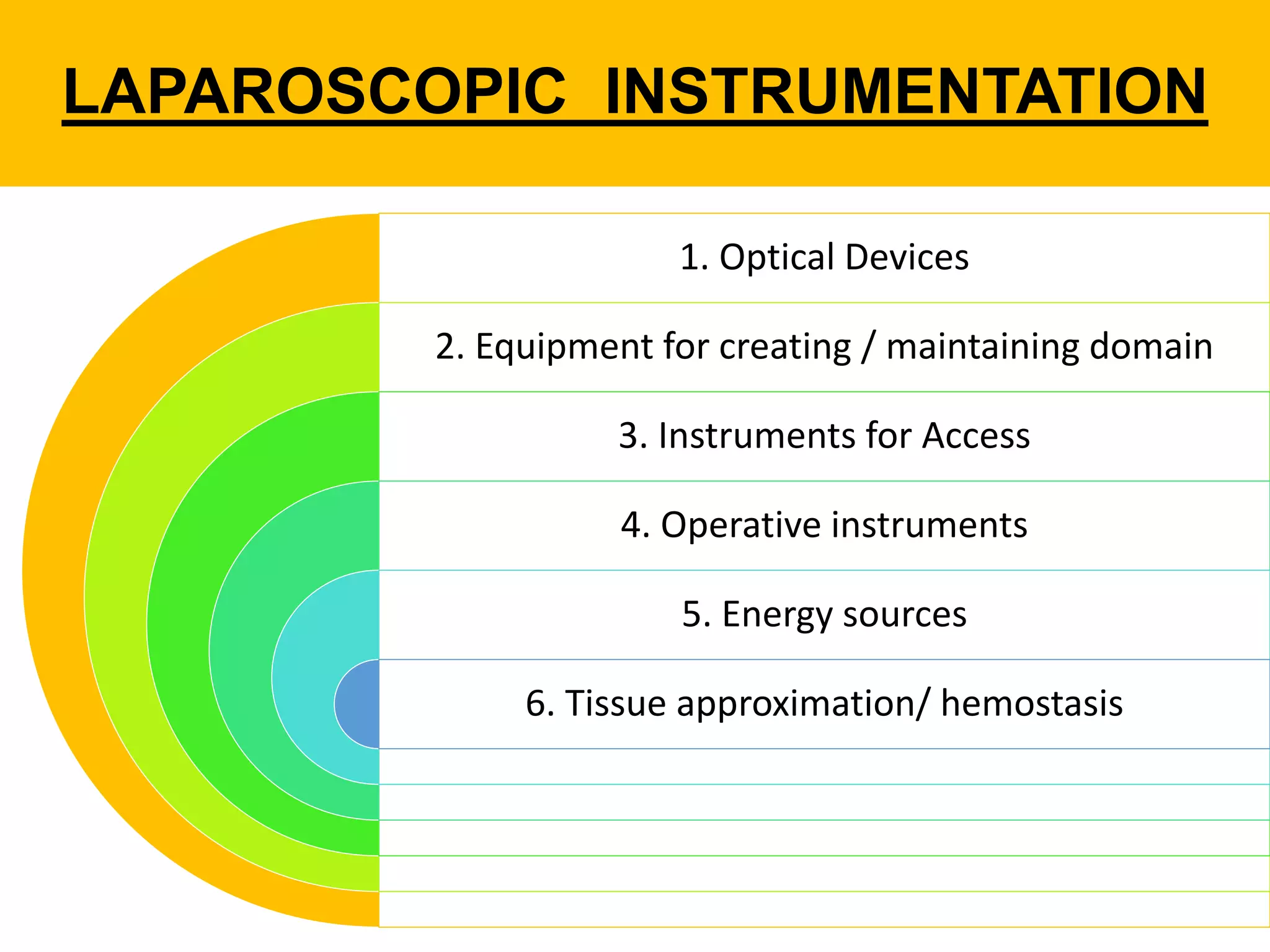 laparoscopic cart instruments.pptx