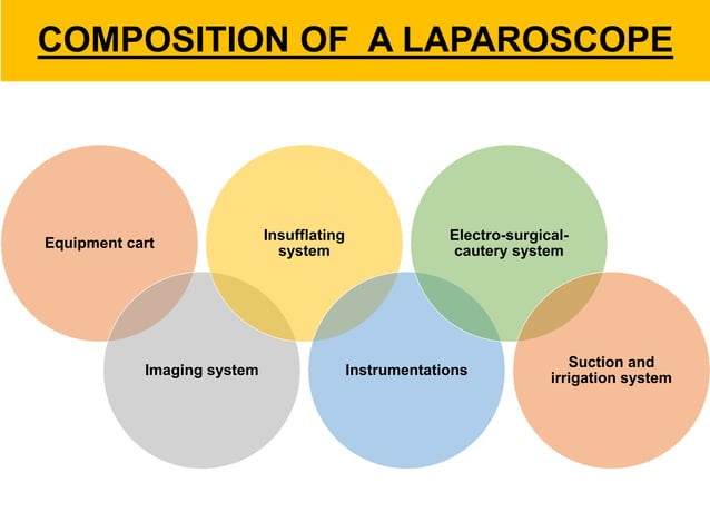 laparoscopic cart instruments new.pptx