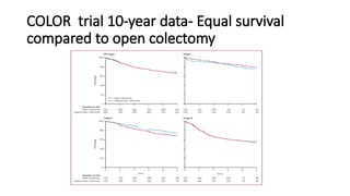 surgical techniques laparoscopic colectomy.pptx