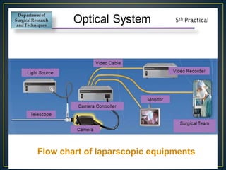 Laparoscopic instruments | PPTX