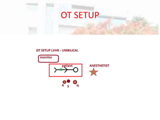 Laparoscopic ipom plus | PPTX