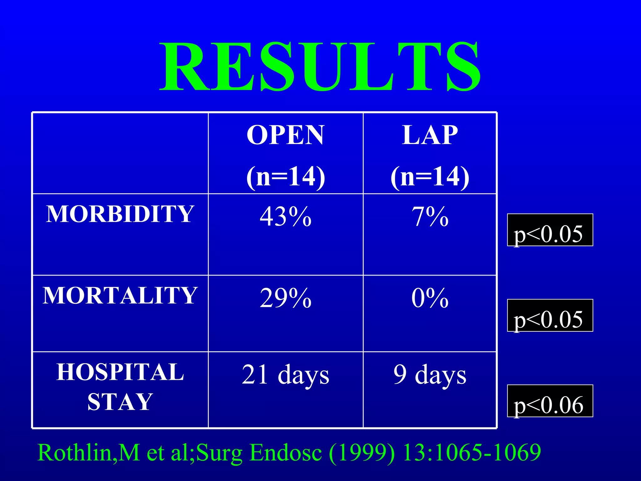 Laparoscopic Pancreatic Surgery | PPT