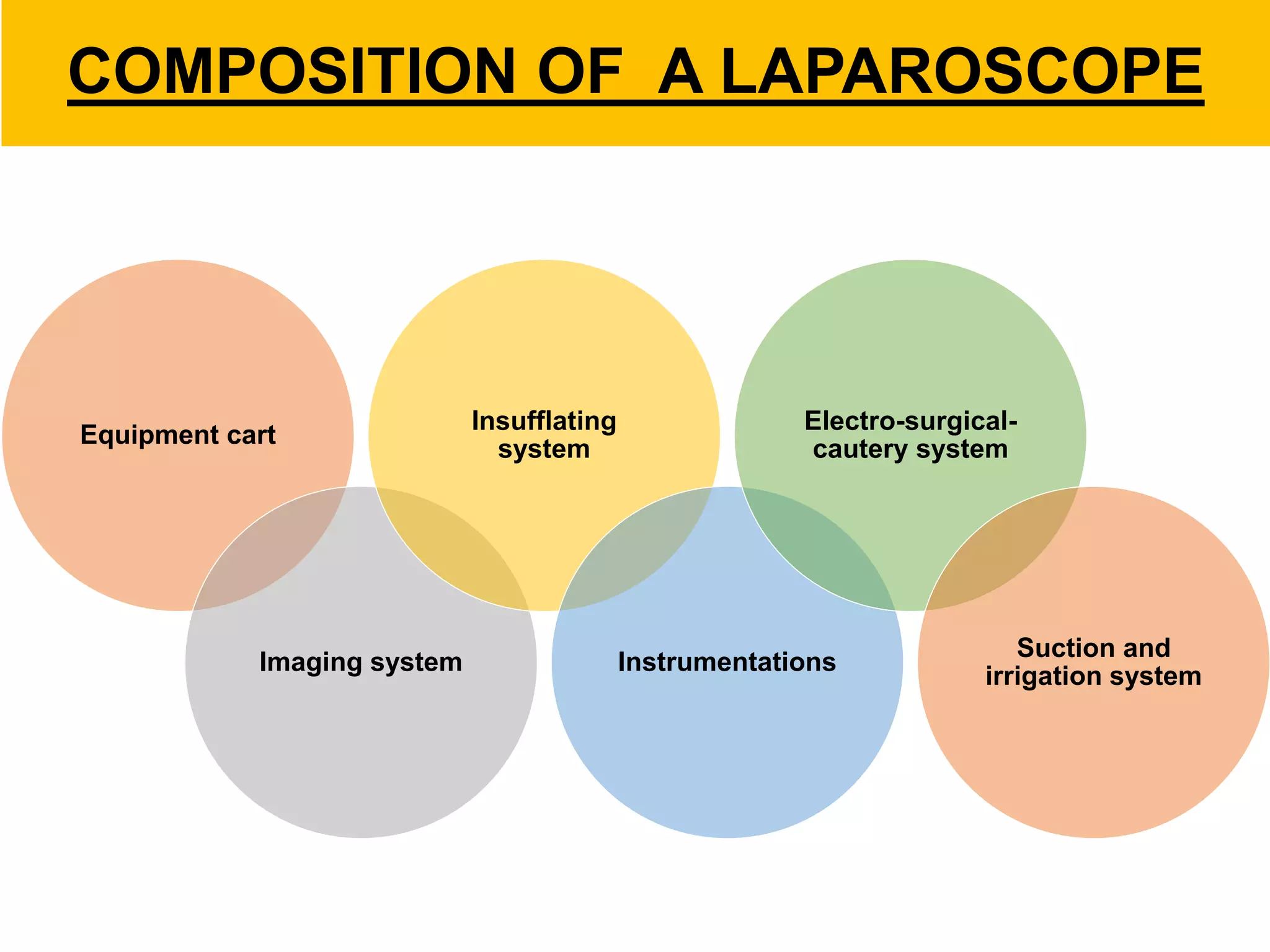 laparoscopic presentation.pptx