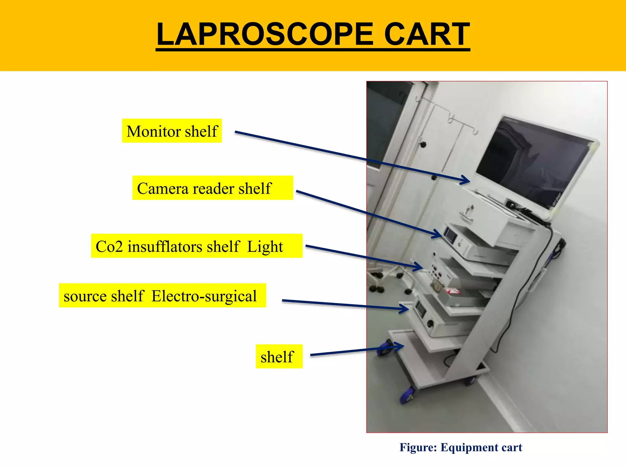 laparoscopic presentation.pptx