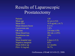 Laparoscopic Prostatectomy Intra- and Extraperitoneal Techniques | PPT
