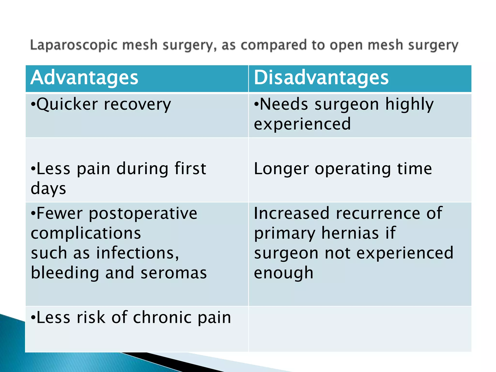 Laparoscopic repair of inguinal hernia | PPTX