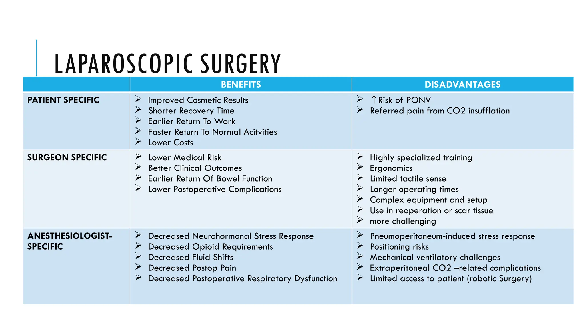 LAPAROSCOPIC & ROBOTIC SURGERY_.docx.pptx