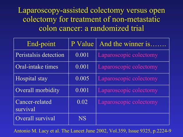 Laparoscopic Sigmoid Colon Resection For Diverticular Disease Ppt