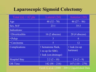 Laparoscopic Sigmoid Colon Resection: Supine and Lateral | PPT