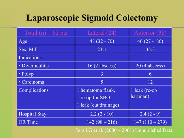 Laparoscopic Sigmoid Colon Resection: Supine and Lateral | PPT | Death ...
