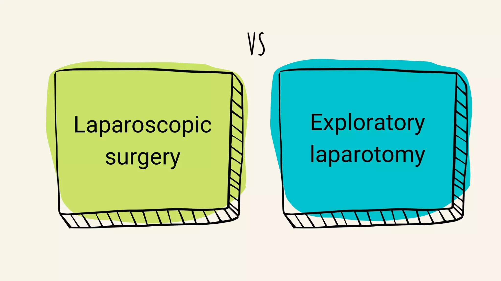Laparoscopic surgery and Right Adrenalectomy | PDF