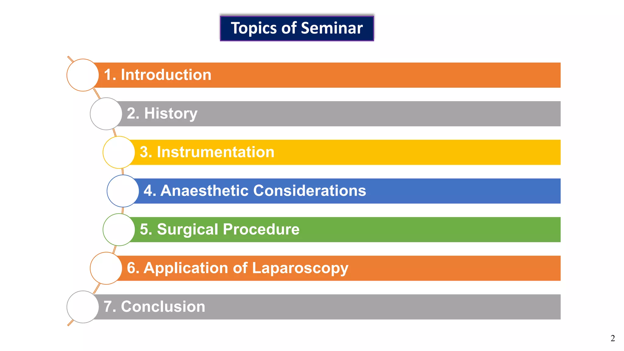 Laparoscopic surgery in dogs an overview | PDF