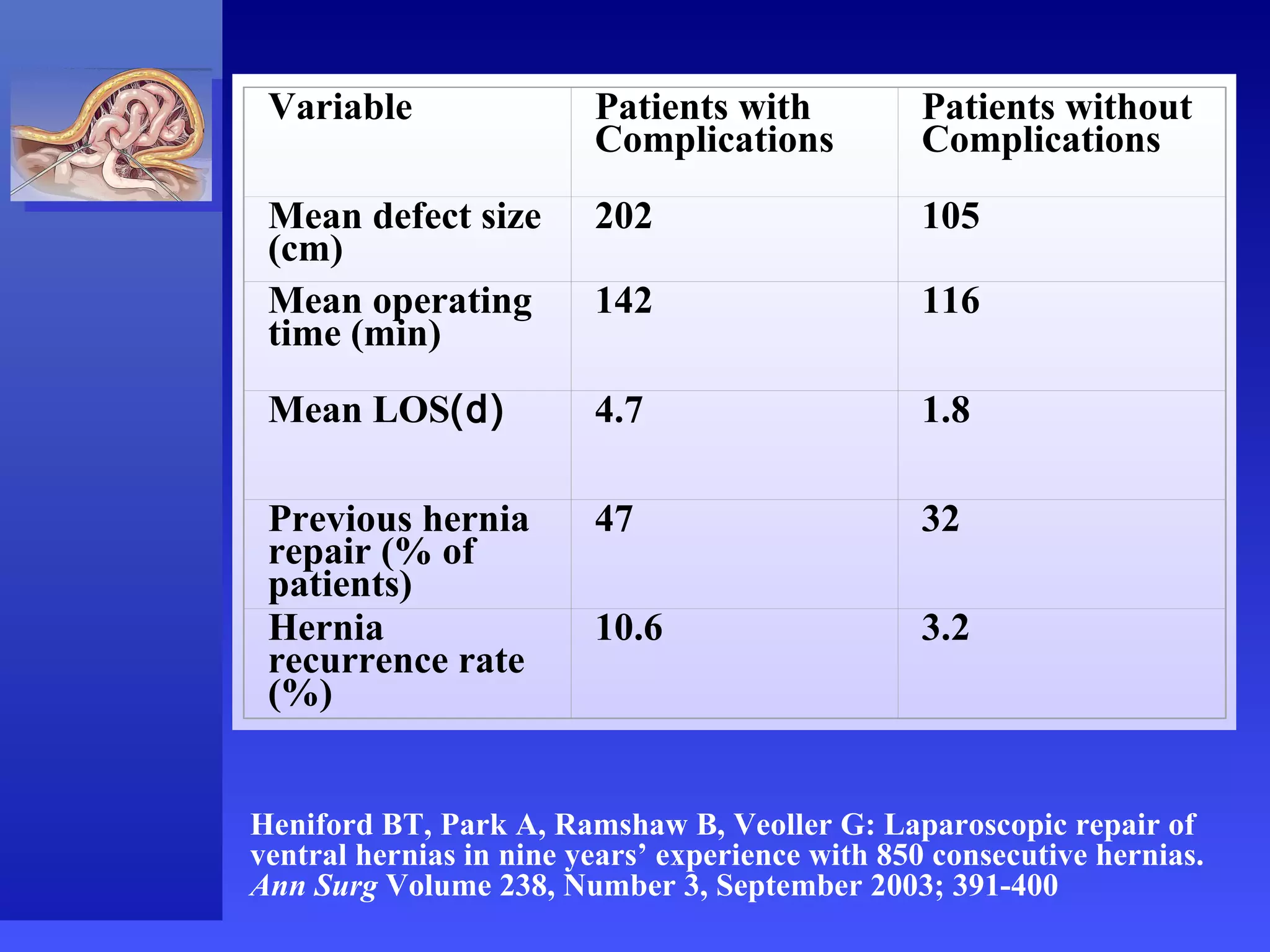 Laparoscopic Ventral Hernia Repair | PPT