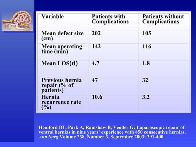 Laparoscopic Ventral Hernia Repair | PPT