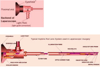 Basic of Laparoscopy | PPTX