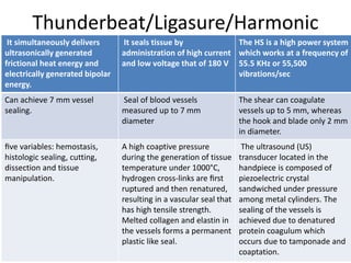 Basic of Laparoscopy | PPTX