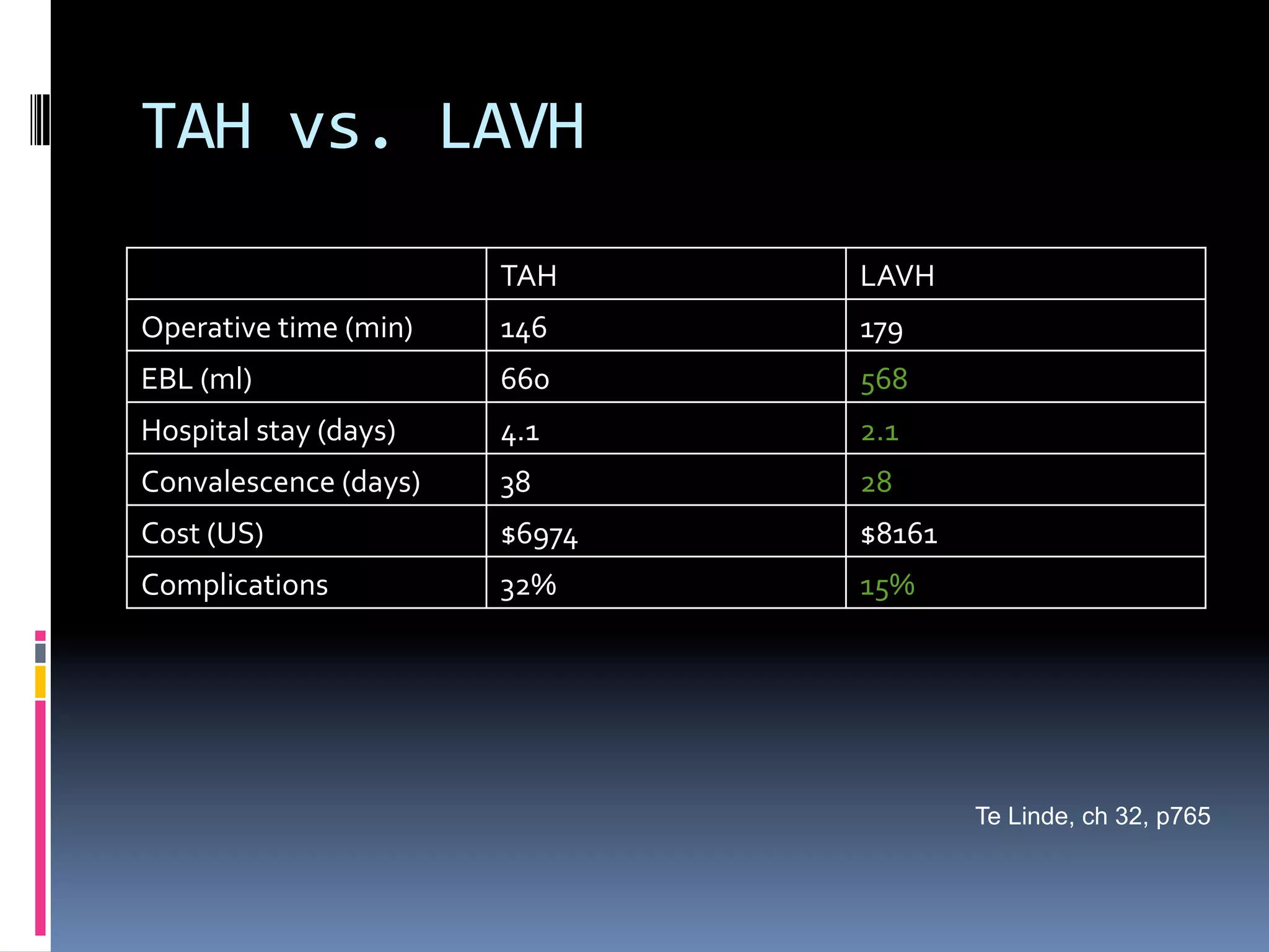 Laparoscopy Indications Ppt