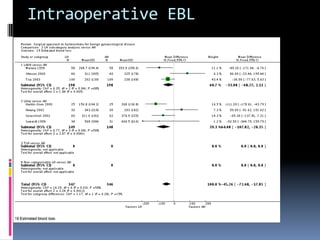 Laparoscopy indications | PDF | Pregnancy | Reproductive Health