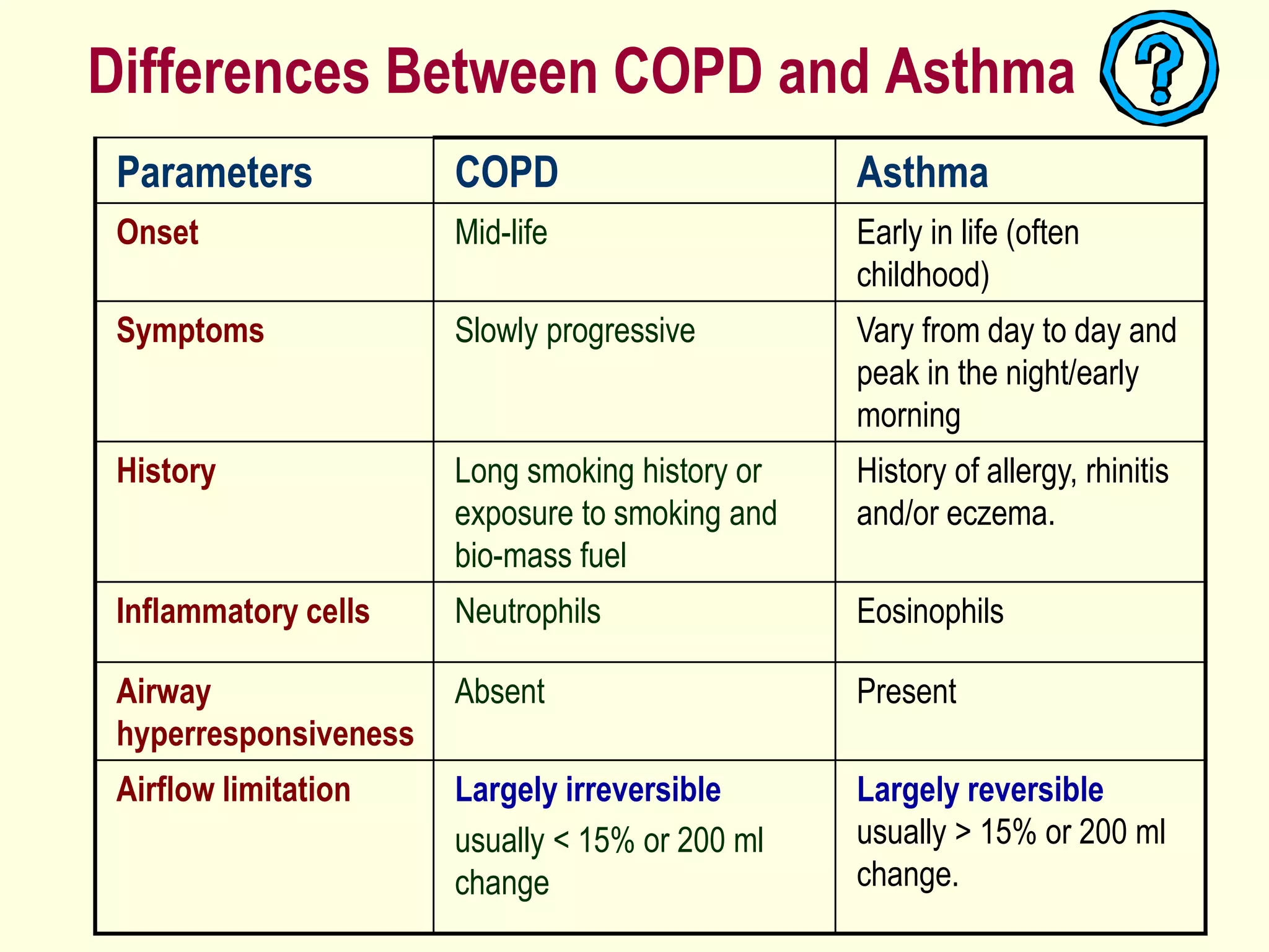 Laparoscopy in COPD: Anaesthesia | PPTX