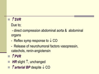 Laparoscopy in COPD: Anaesthesia | PPTX