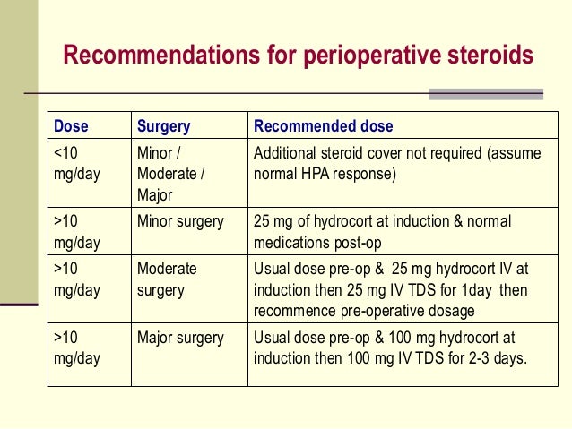 Laparoscopy in COPD: Anaesthesia