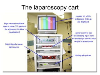 Laparoscopy in gynaecology presented by drs igbodike emeka philip and ...