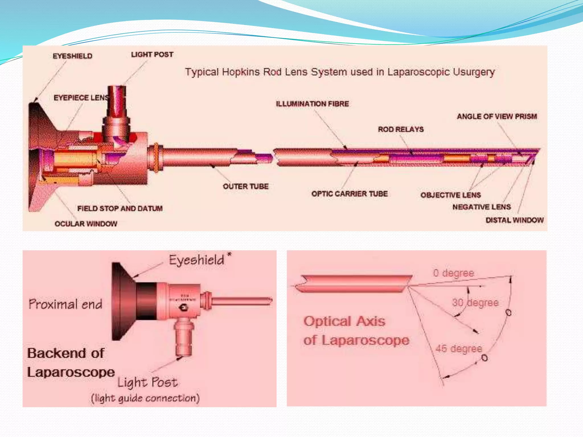 Laparoscopy instruments | PPTX