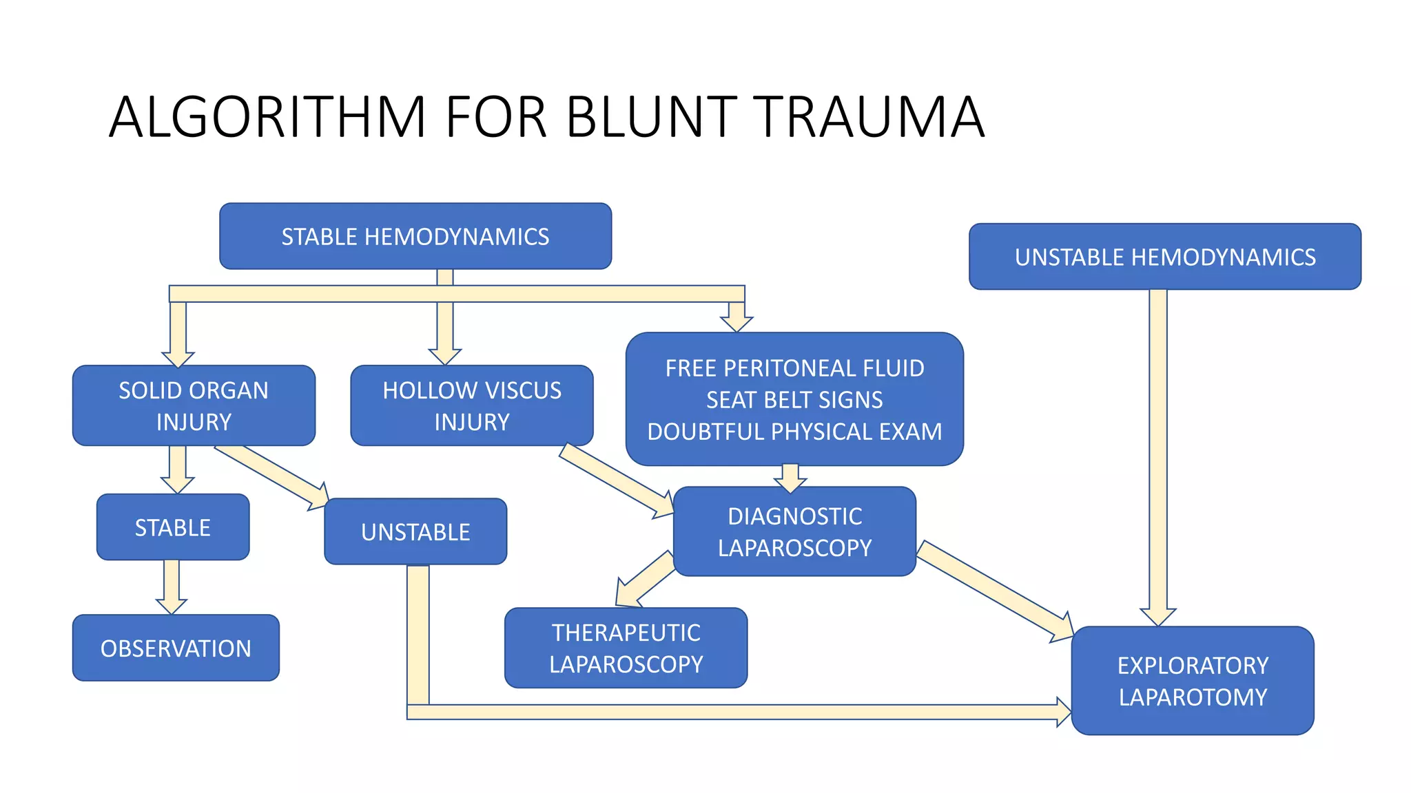 Laparoscopy in trauma | PPTX