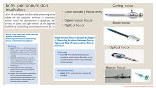 LAPAROSCOPY TAPP HERNIA inguinal ( tehnik operasi ) azis | PPTX