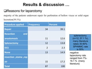 Laparotomy for Abdominal Injury 3.ppt