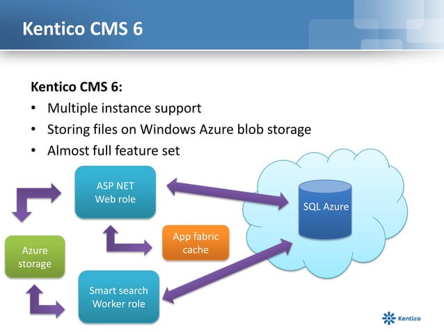 Lap Around: Windows Azure and Kentico CMS 6 | PPT